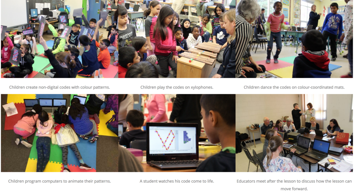 Motifs répétitifs et codage – Réseau de connaissances en mathématiques